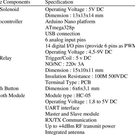 Hardware Specification Download Table