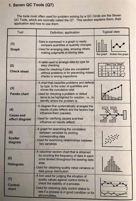 7 Qc Tools For Process Improvement Artofit