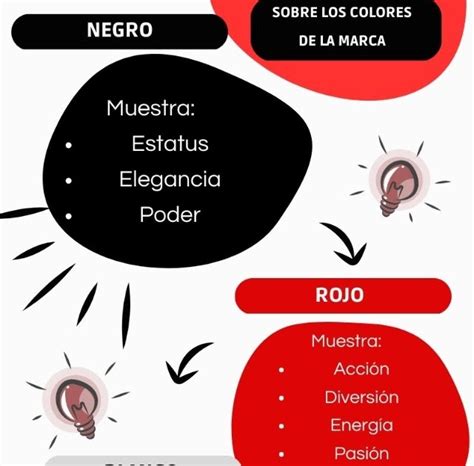 Personalidad De La Marca