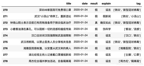 Python爬取冠状病毒“谣言”新闻进行数据分析 Csdn博客
