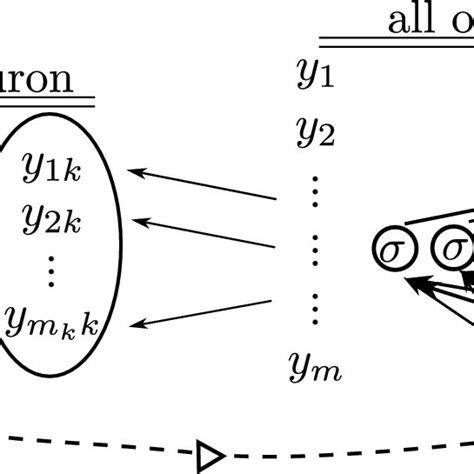 Transformation Of The Basic Numerical Scheme Download Scientific Diagram
