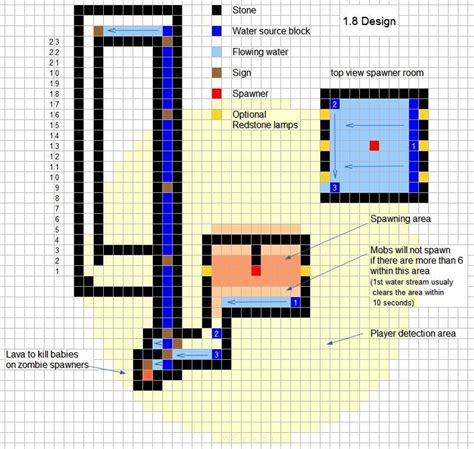 Spawner 18 Design Sheet Minecraft