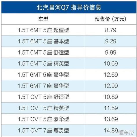 哈弗h6寶駿510都不要了，9萬買台國產「路虎」撐場面！ 每日頭條