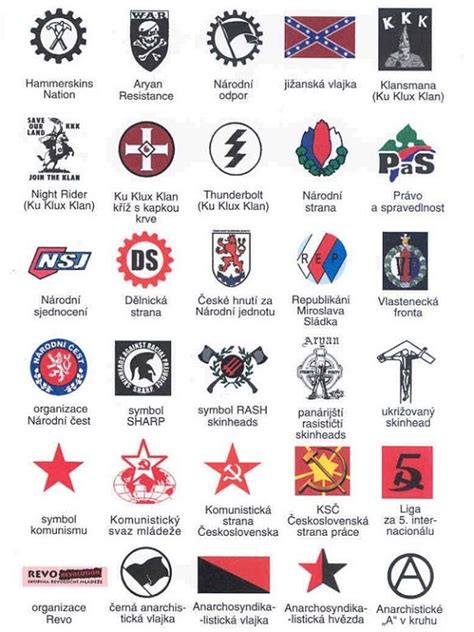 Jihlavský Deník Symboly Extremistických Hnutí Zejména Neonacistů 5