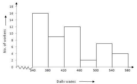 RS Agarwal Solution Class Th Chapter Bar Graph Histogram And Frequency Polygon