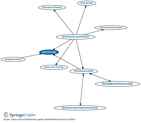 Anchoring Definition Economics At Jeanette Novack Blog