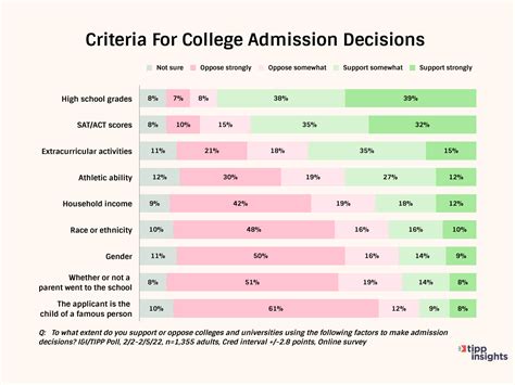 Colleges Should Bring Back The SAT ACT
