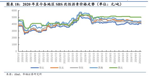 2020年至今华北地区tdi价格走势（元吨 2024年12月 行业研究数据 小牛行研