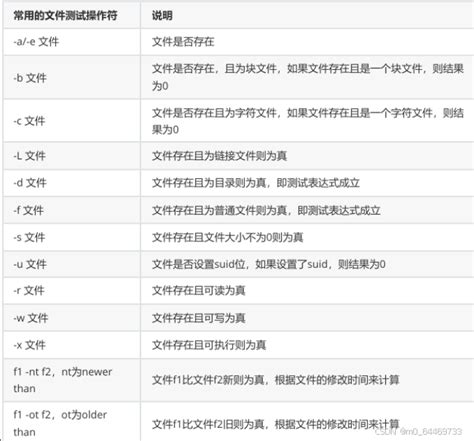 Shell 条件测试shell 测试 Csdn博客