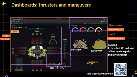 How Japans Space Agency Used Grafana To Monitor Its First Moon Landing