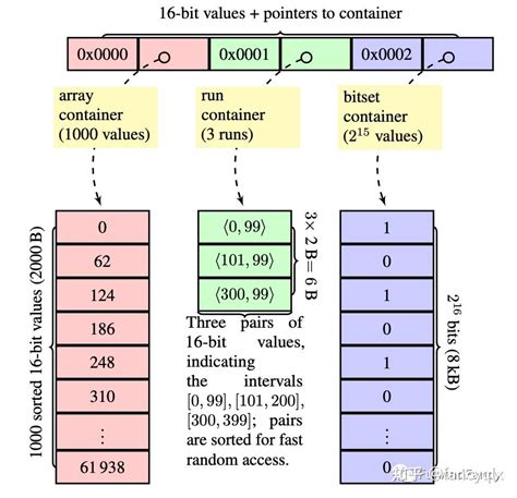 压缩域计算概述 一 知乎