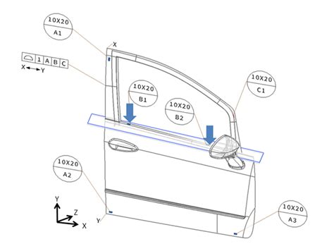 Gdandt In Automotive Assembly Using Datum Targets To Locate Surfaces Article Faro
