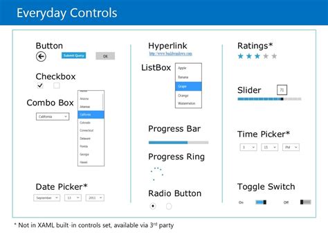 Introduction To Windows 8 Development Working With Controls