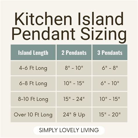 How Big Should My Kitchen Island Pendants Be At Jaclyn Glenn Blog