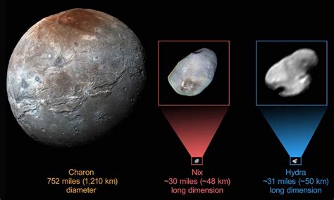 Nix Downlinked Data Suggests Pluto Moon Nix Covered Water Ice Nasa New Horizons Scoopnest