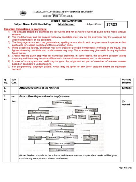 Phe 2018 Winter Model Answer Paper Pdf