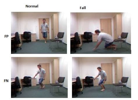 Figure 1 From Human Fall Detection Using Yolo A Real Time And Ai On The Edge Perspective