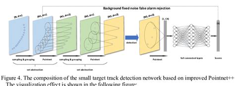 Characterization Of Candidate Points In The 3d Point Cloud Domain The