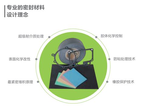 研发实力中国制浆造纸研究院有限公司