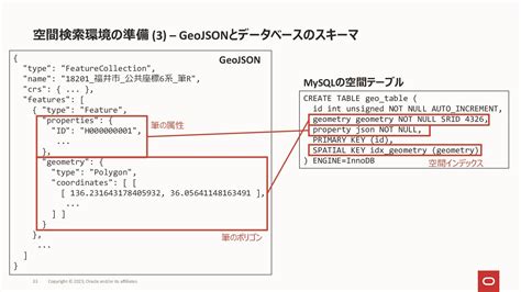 Mysqlで処理するgis 〜地球が丸いことを覚えたmysql〜 Ver 3mysqlgissphere Speaker Deck