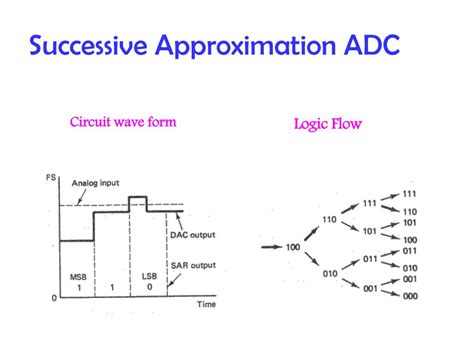 Ppt Analog To Digital Conversion Powerpoint Presentation Free Download Id 6930112