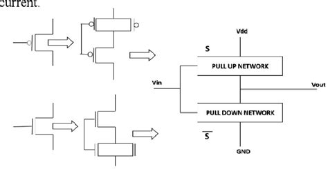 Table From Design And Optimization Of BIT Static RAM And BIT Dynamic RAM For Compact And