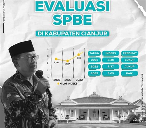 Indeks SPBE Pemkab Cianjur 2023 Meningkat Cianjur Ekspres