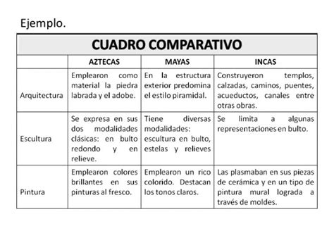 Cuadros Comparativos Que Son Ejemplos De Cuadros De Comparacion