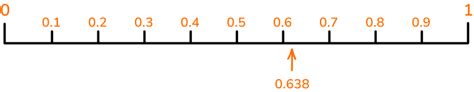 Decimal Number Line Gcse Maths Steps And Examples