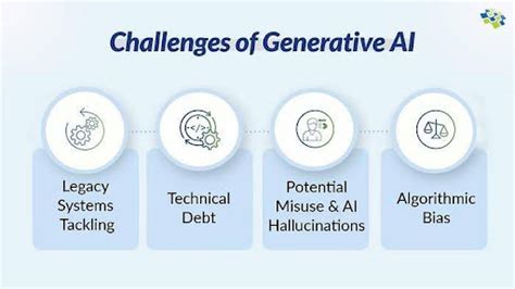 Challenges And Opportunities In Generative Ai Development Parangat