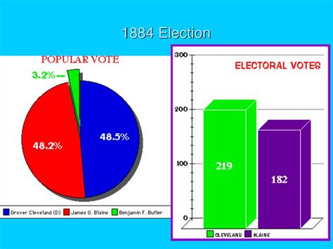 Ppt Reconstruction And Reforms The Turbulent Years After The Civil