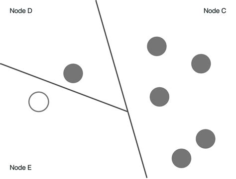 Method For Outlier Detection Random Cut Forest Rcf Q Sensei