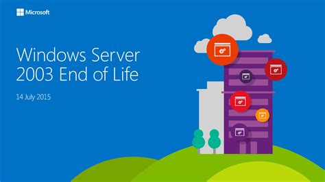 Windows Server 2003 Rip What Happens Now Synextra