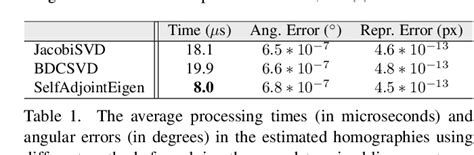 Table From Image Stitching With Locally Shared Rotation Axis