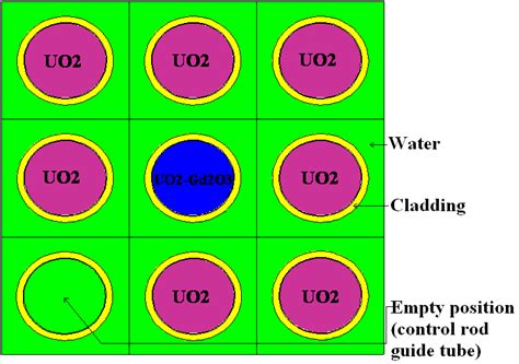 Enriched Gadolinium Burnable Poison For Pwr Fuel Monte Carlo Burnup