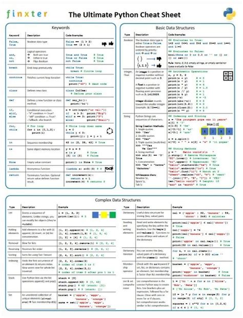 Data Science Dojo 💥 Useful Python Cheat Sheet Source Finxter