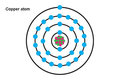 Copper Atomic Structure