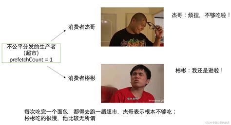 Rabbitmq中的消息预取值prefetchcount参数详解rabbitmq Prefetchcount设置 Csdn博客