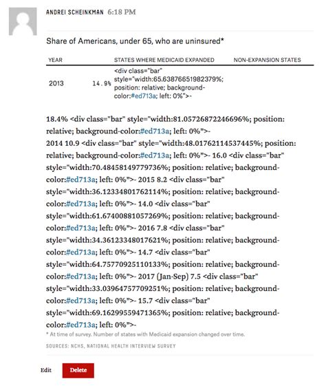 Html Tables Double Encoded · Issue 380 · Automatticliveblog · Github