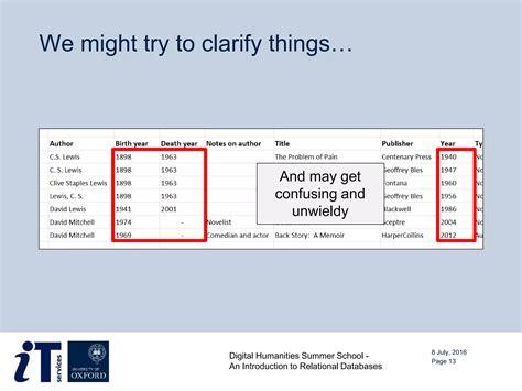 Introduction To Relational Databases Pptx