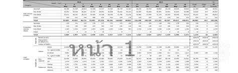 หลักสูตร Kpi And Action Plan Technique การกำหนดดัชนีชี้วัดความสำเร็จและ
