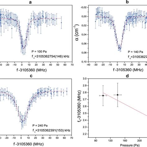 Direct Absorption And Multi Heterodyne Dual Comb Spectroscopy Dcs Download Scientific Diagram