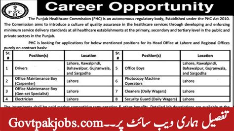 Punjab Health Care Commission Phc Latest Jobs Advertisement 2023