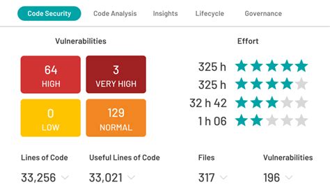 Static Application Security Testing Sast Kiuwan