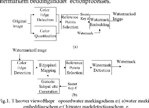 figure 1 from fusion of color edge detection and color quantization for