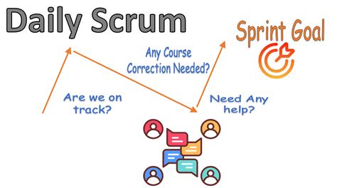 Daily Scrum Real Life Scenarios World Of Agile Daily Scrum Real Life Scenarios World Of Agile