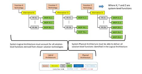 Project Performance International Ppi On Linkedin Ppi Syen 129 Linkedin Post Ad