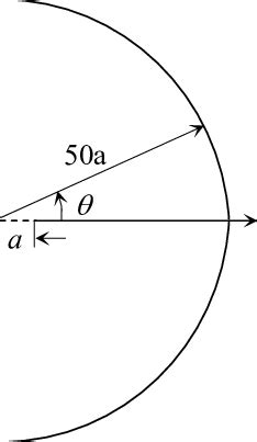Schematic Of Axisymmetric Model In ANSYS Download Scientific Diagram