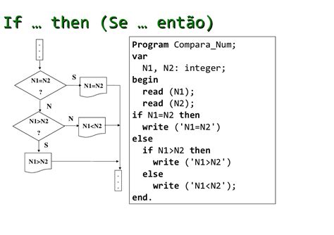 Lógica De Programação Pascal