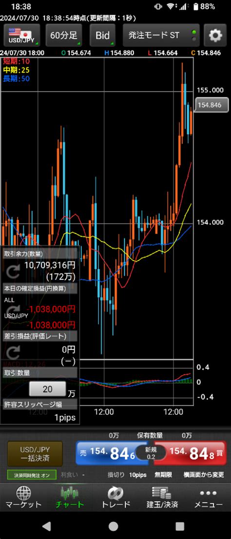No8149919 取り返さねば アメリカ ドル 日本 円【usdjpy】の掲示板 20240730 Fx、為替掲示板